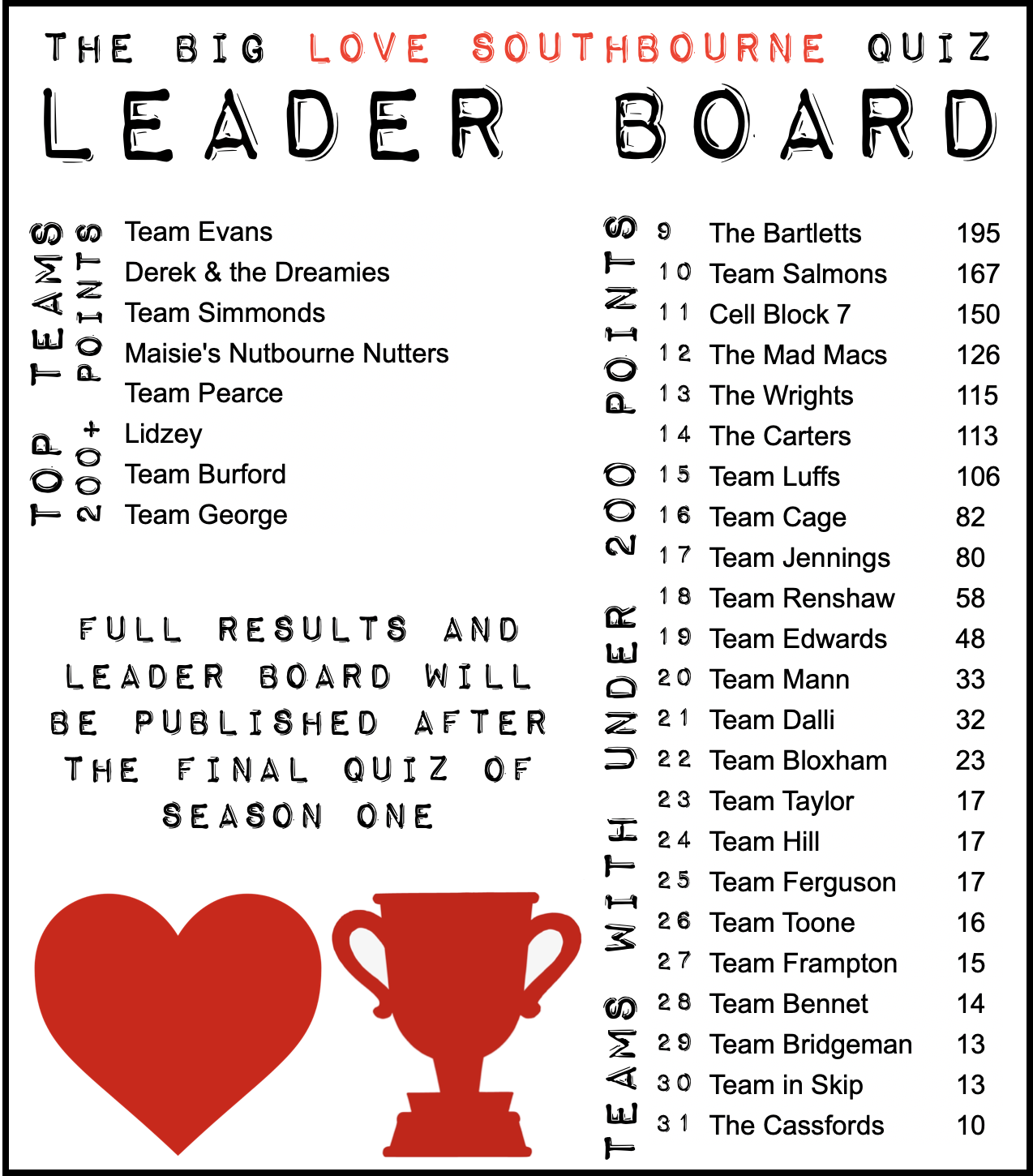The Big Quiz – Leaderboard – St John's Southbourne